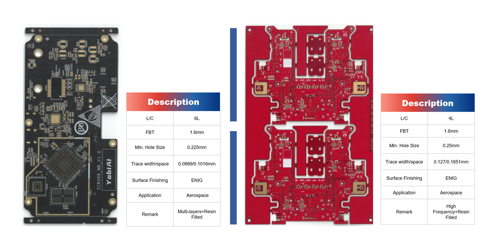 How to Test PCBs for Quality Assurance: Methods and Best Practices